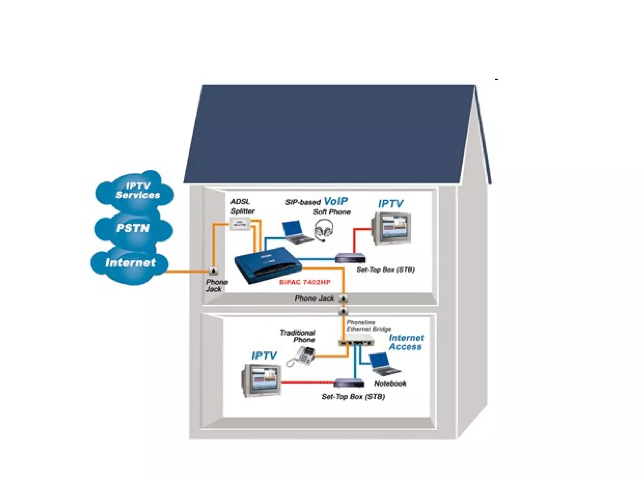 Gambar Networking | PPT