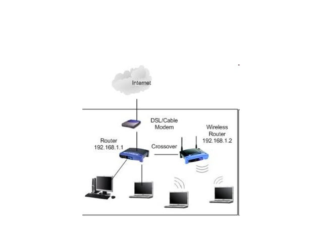 Gambar Networking | PPT