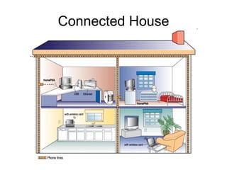 Gambar Networking | PPT