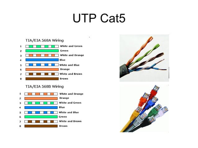 Gambar Networking | PPT