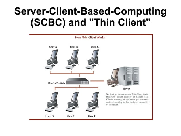 Gambar Networking | PPT