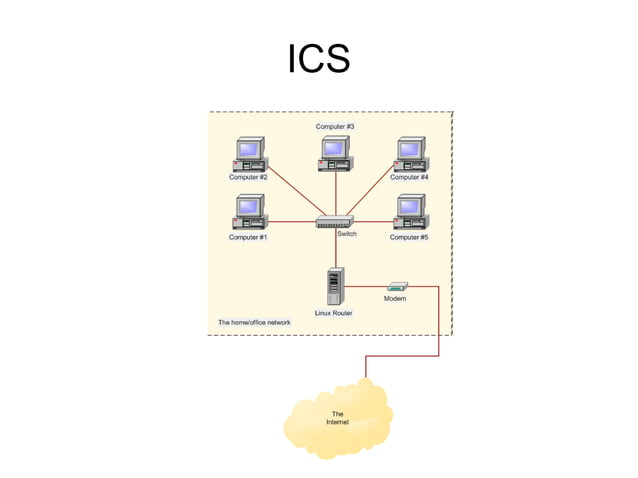 Gambar Networking | PPT