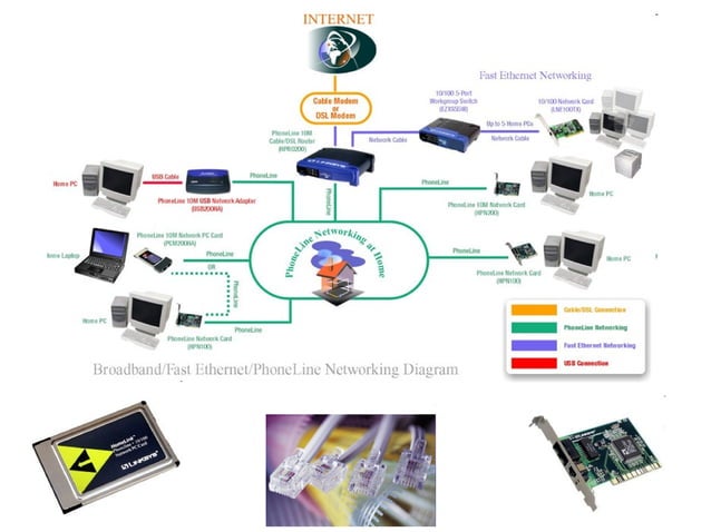 Gambar Networking | PPT