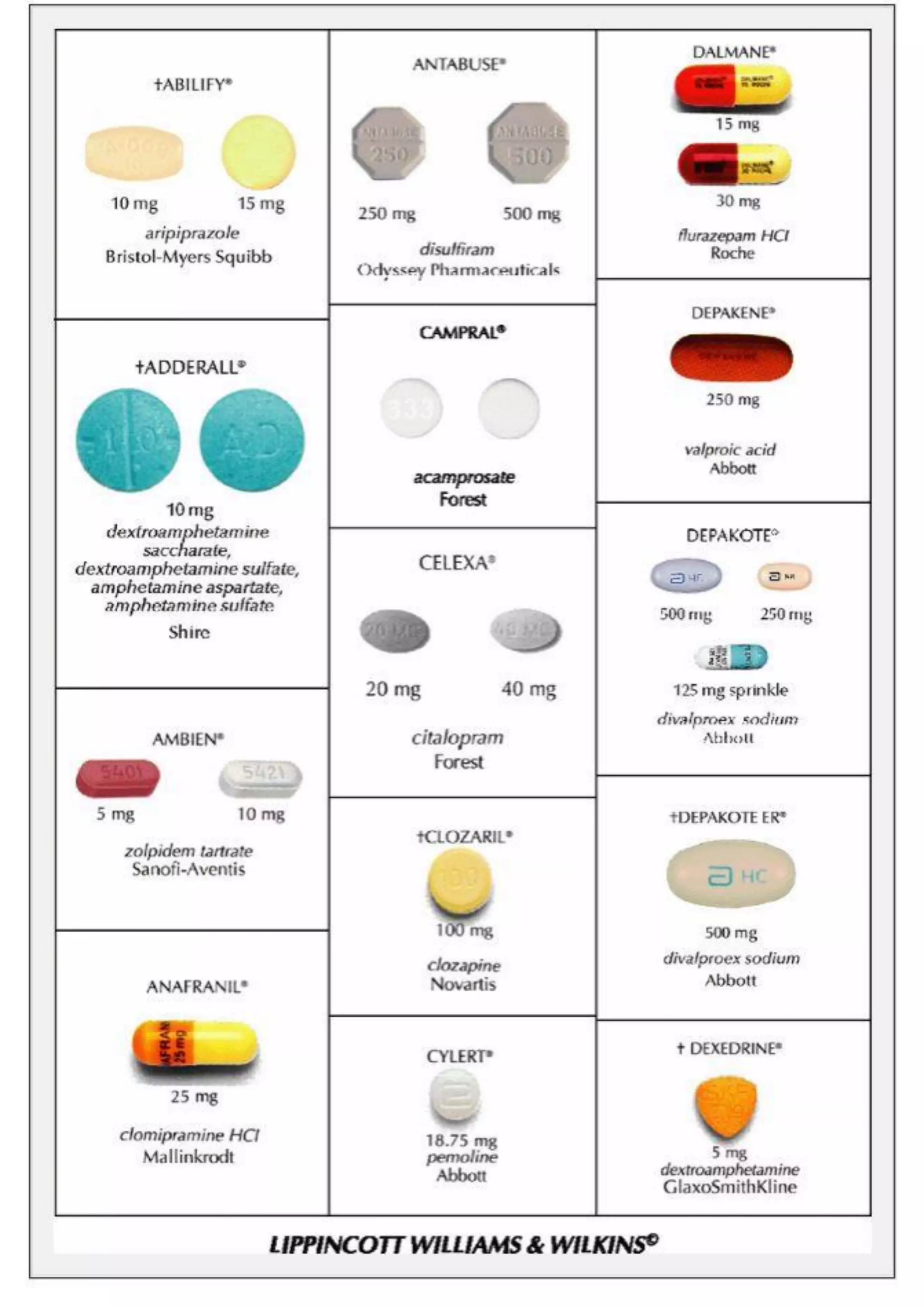 Gambar Obat-obatan yang Biasa Digunakan dalam Psikiatri (2.0) | PDF