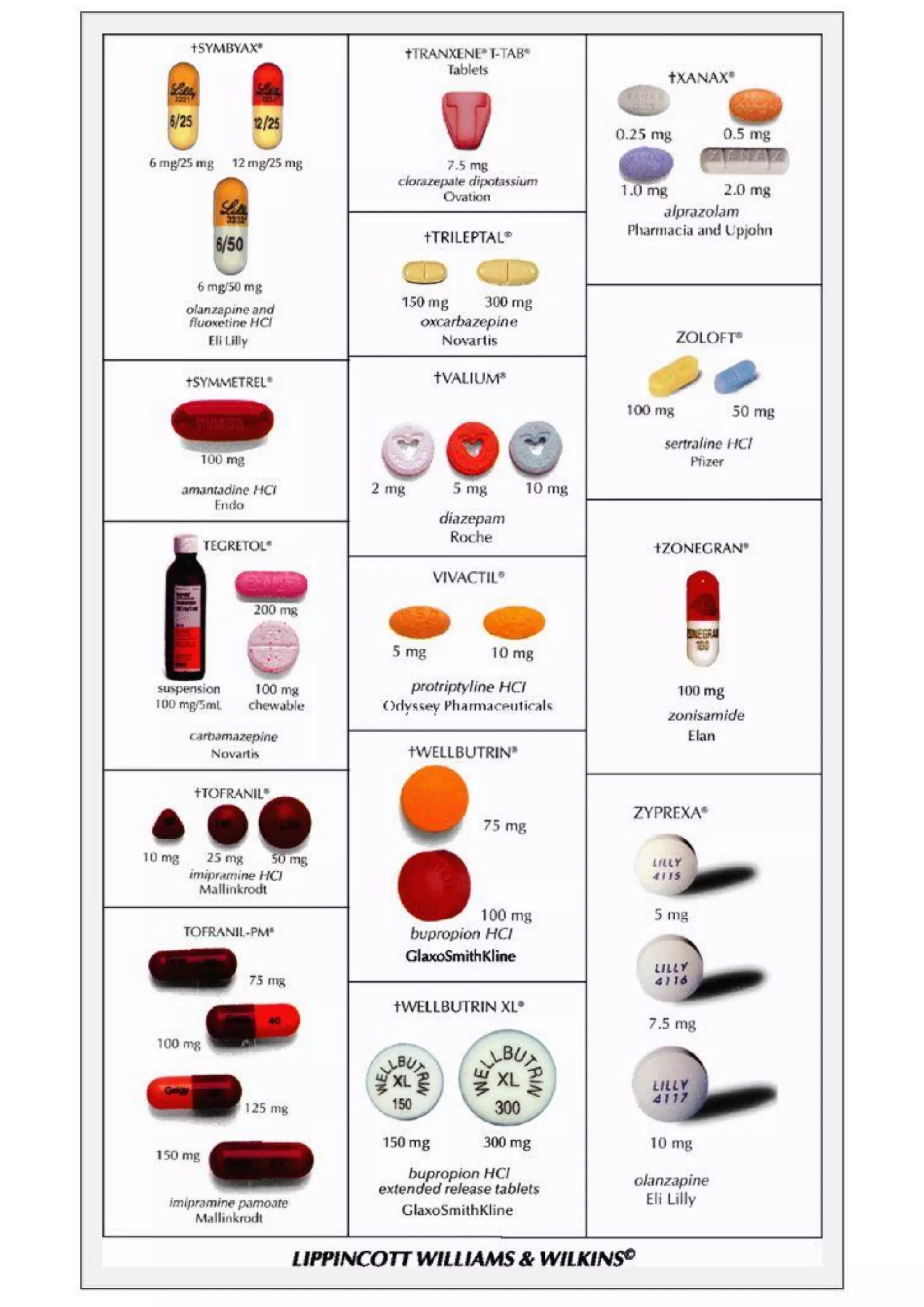 Gambar Obat-obatan yang Biasa Digunakan dalam Psikiatri (2.0) | PDF