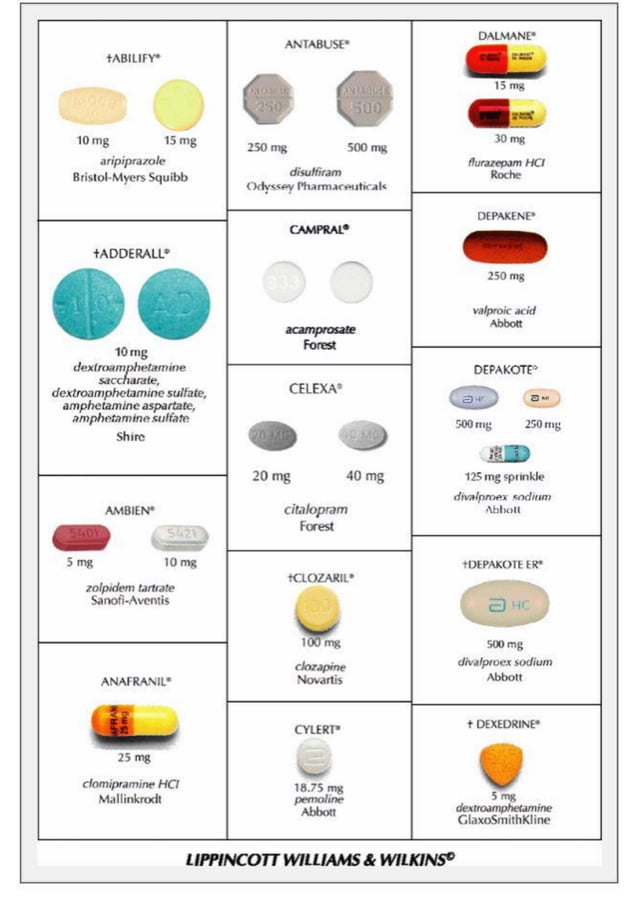 Gambar Obat-obatan yang Biasa Digunakan dalam Psikiatri (2.0) | PDF