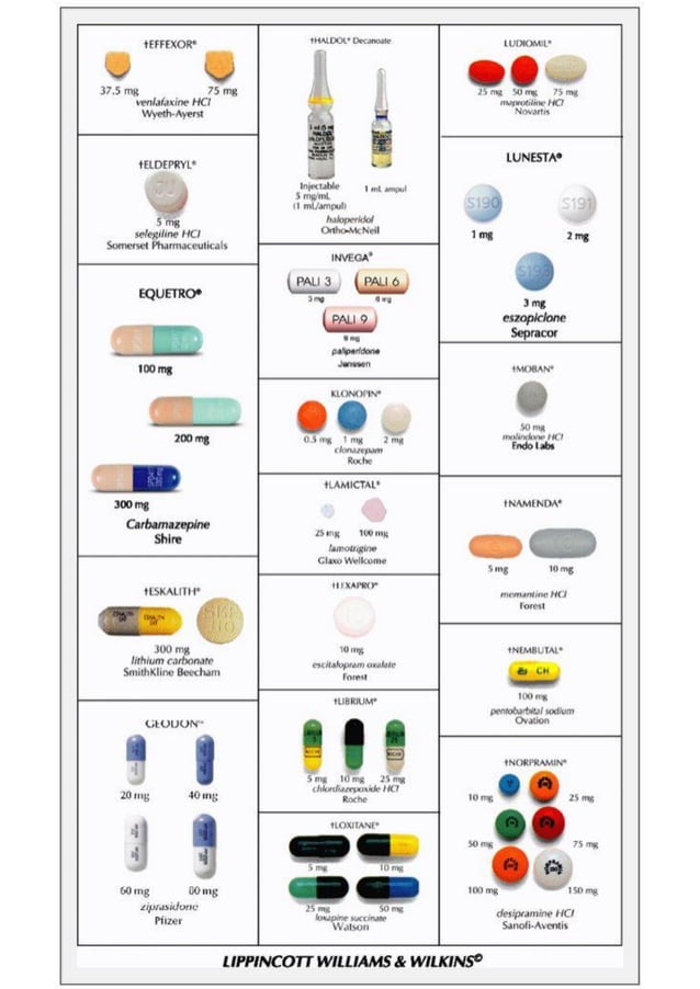 Gambar Obat-obatan yang Biasa Digunakan dalam Psikiatri (2.0) | PDF