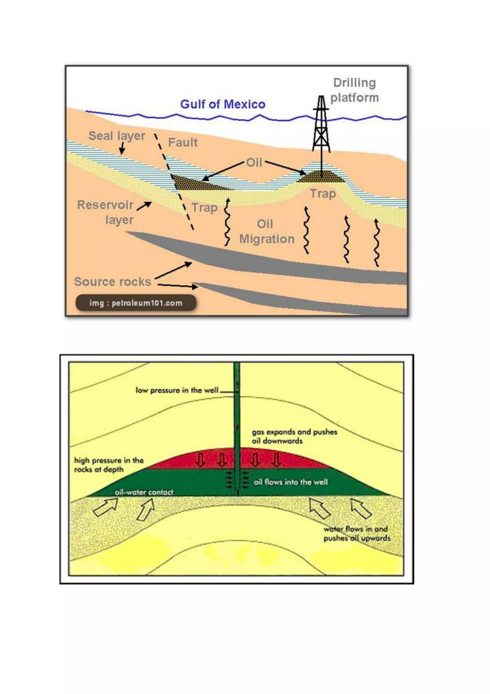 GAMBAR OIL.pdf