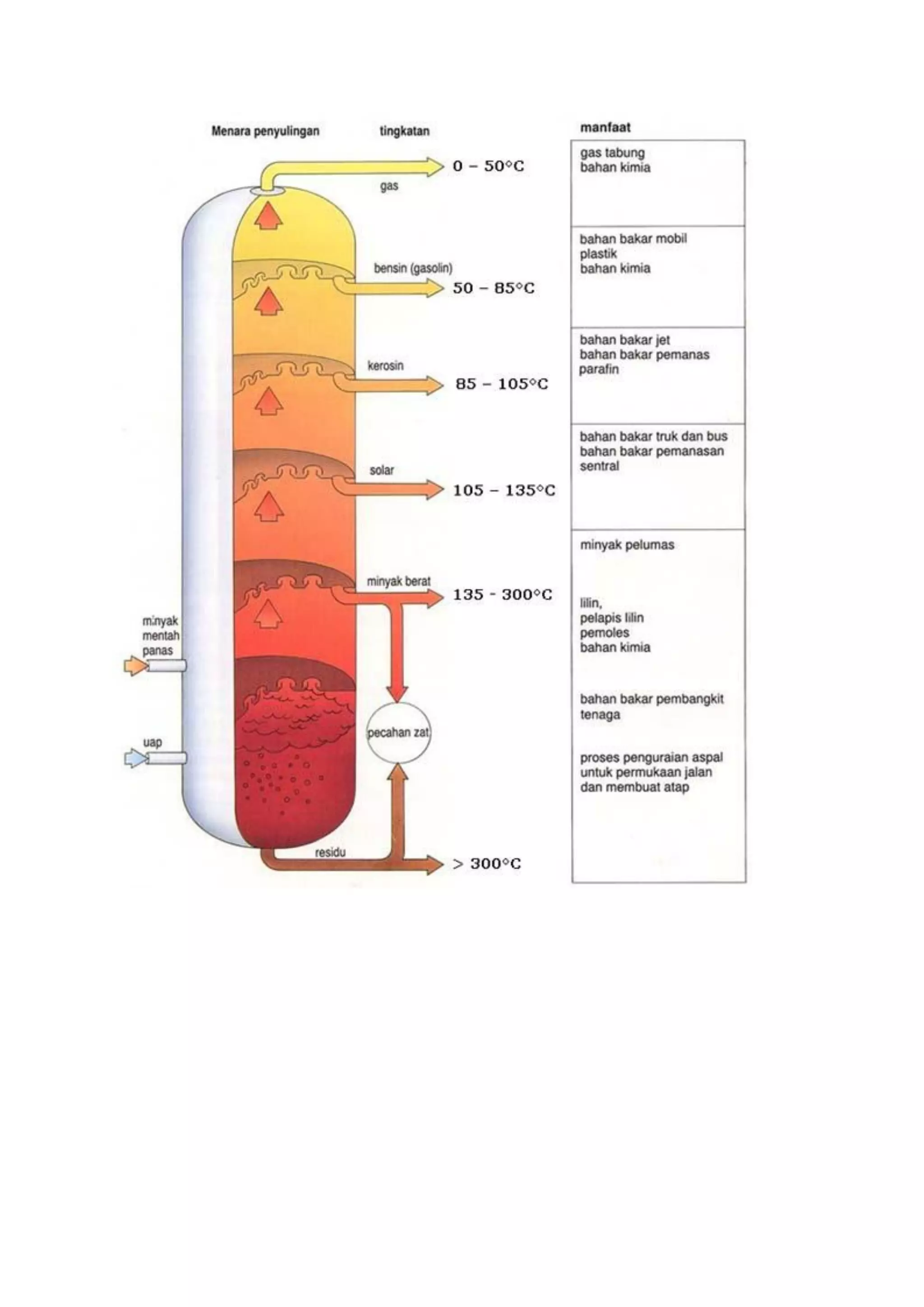 GAMBAR OIL.pdf