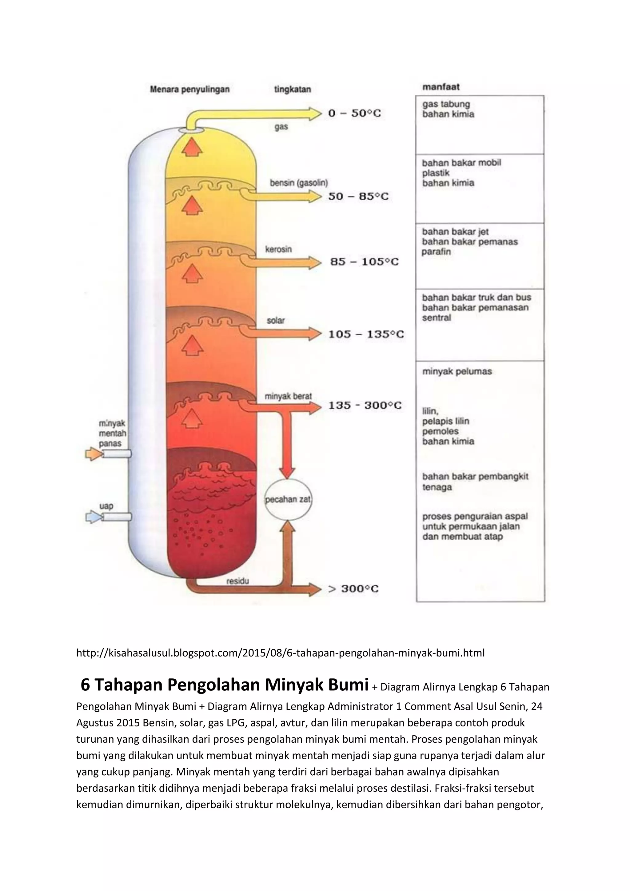 GAMBAR OIL.pdf