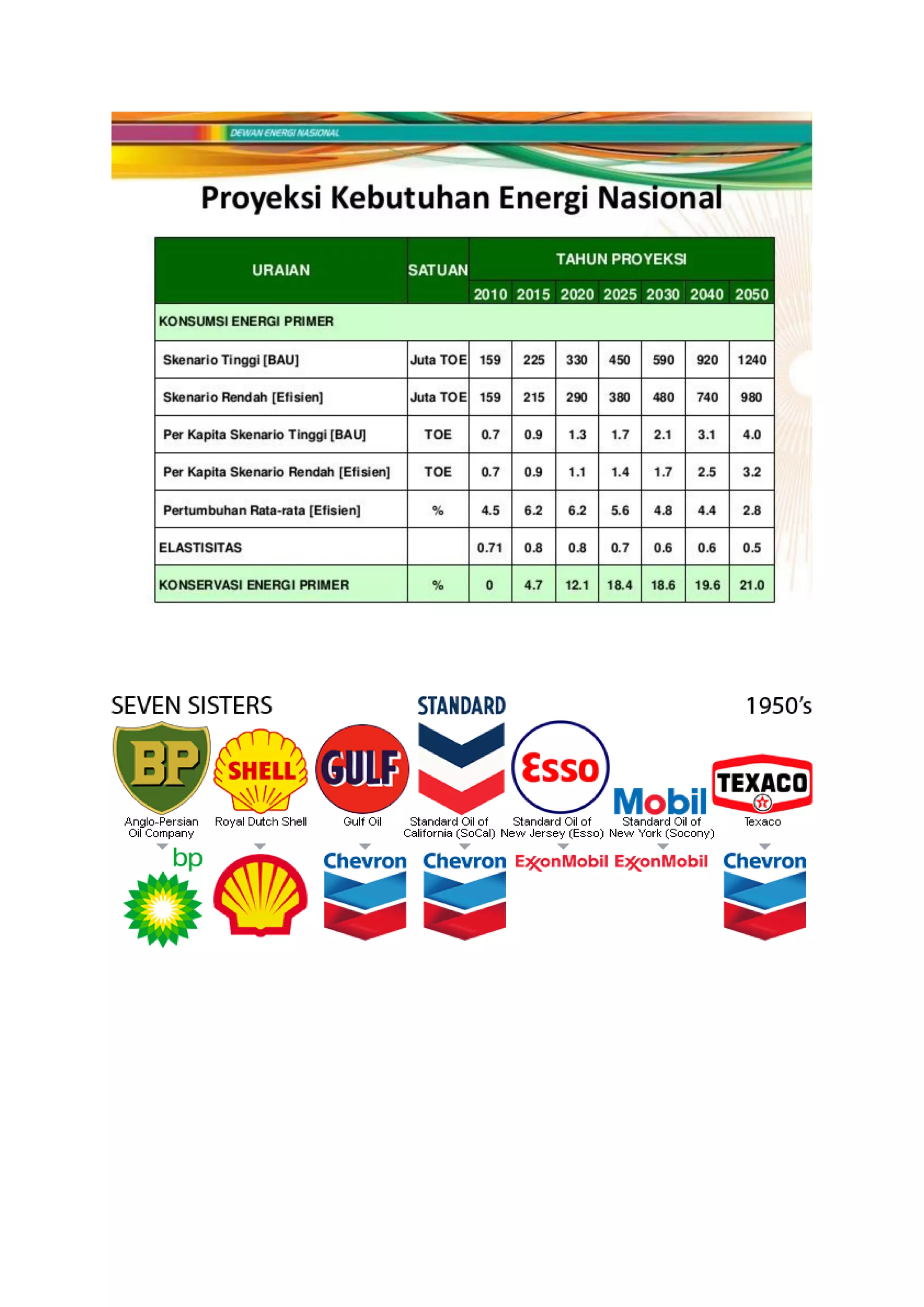GAMBAR OIL.pdf