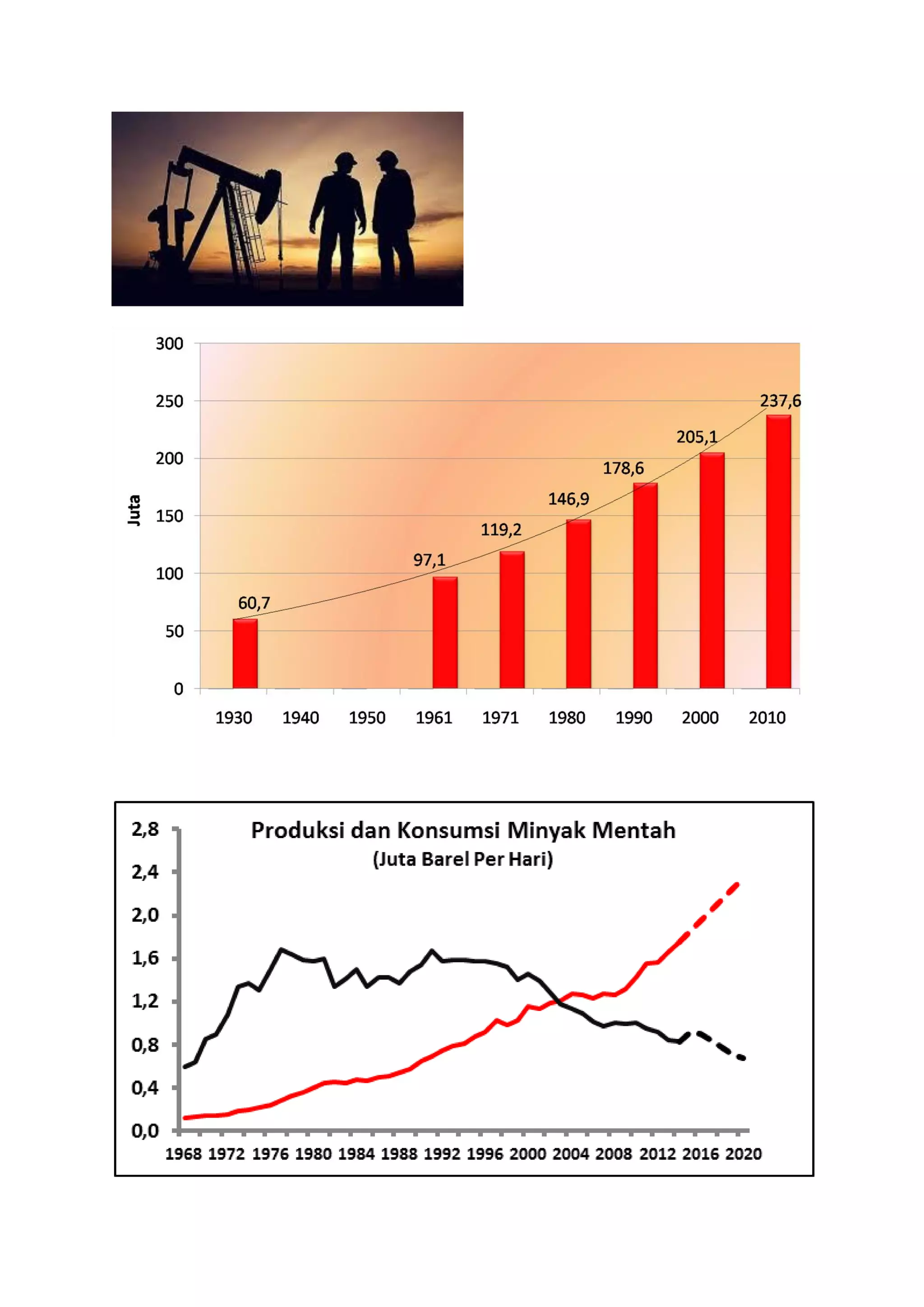GAMBAR OIL.pdf