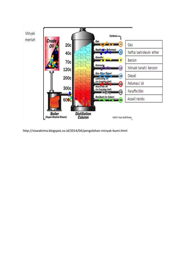 GAMBAR OIL.pdf