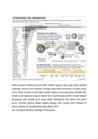 GAMBAR OIL.pdf