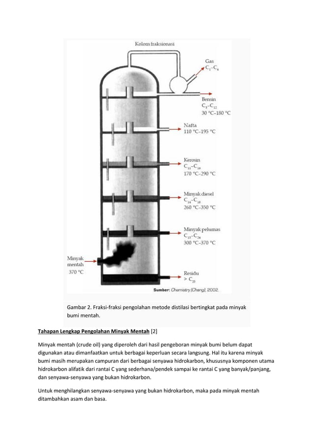 GAMBAR OIL.pdf