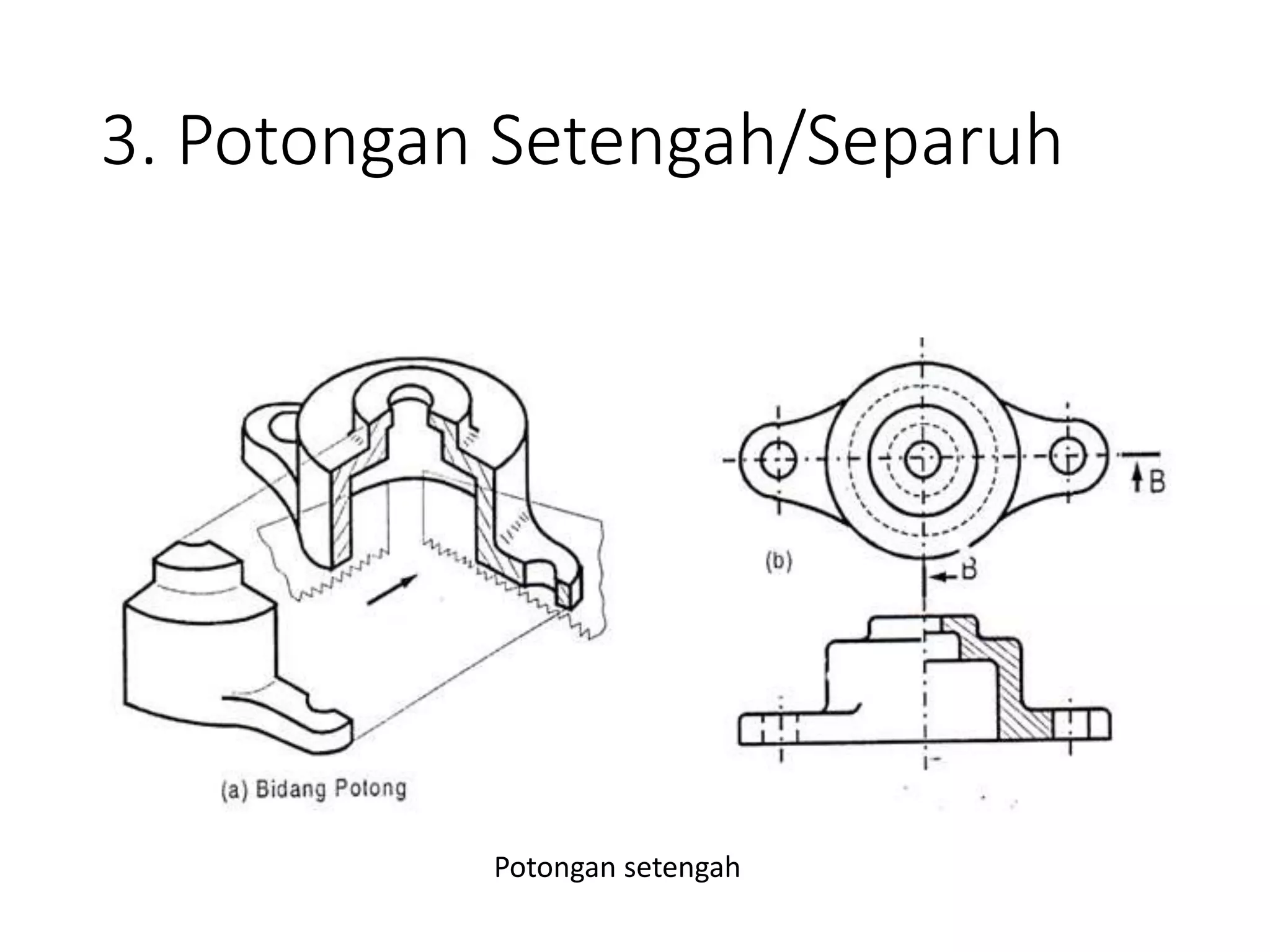 GAMBAR POTONGAN ringkas.pptx