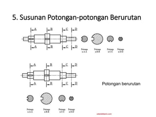 GAMBAR POTONGAN ringkas.pptx