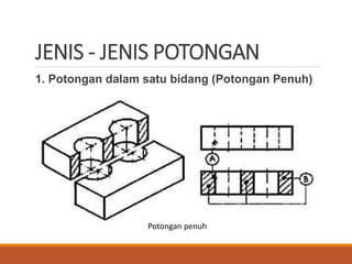 GAMBAR POTONGAN ringkas.pptx