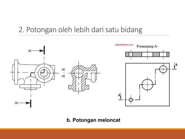 GAMBAR POTONGAN ringkas.pptx