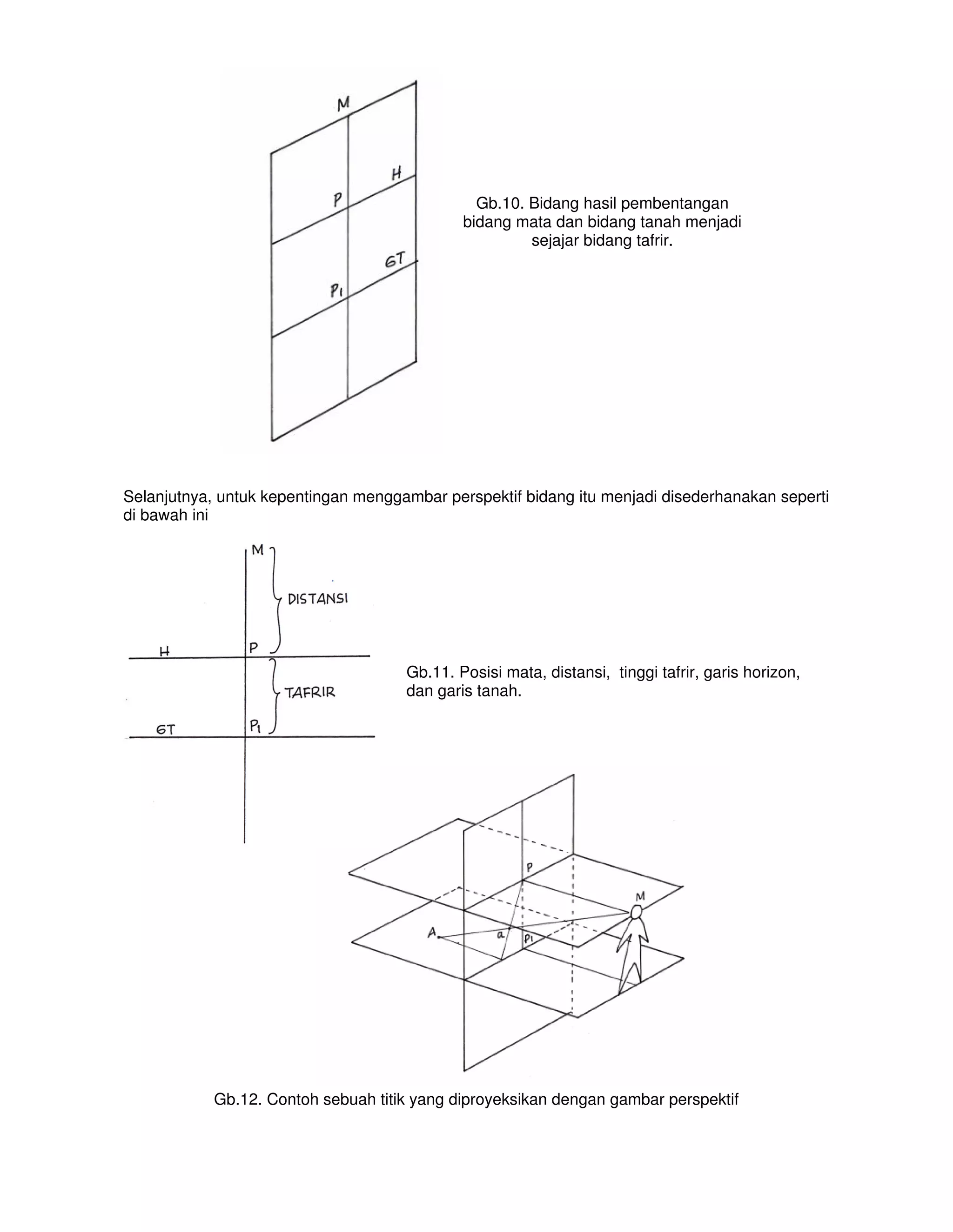 Gambar proyeksi | PDF