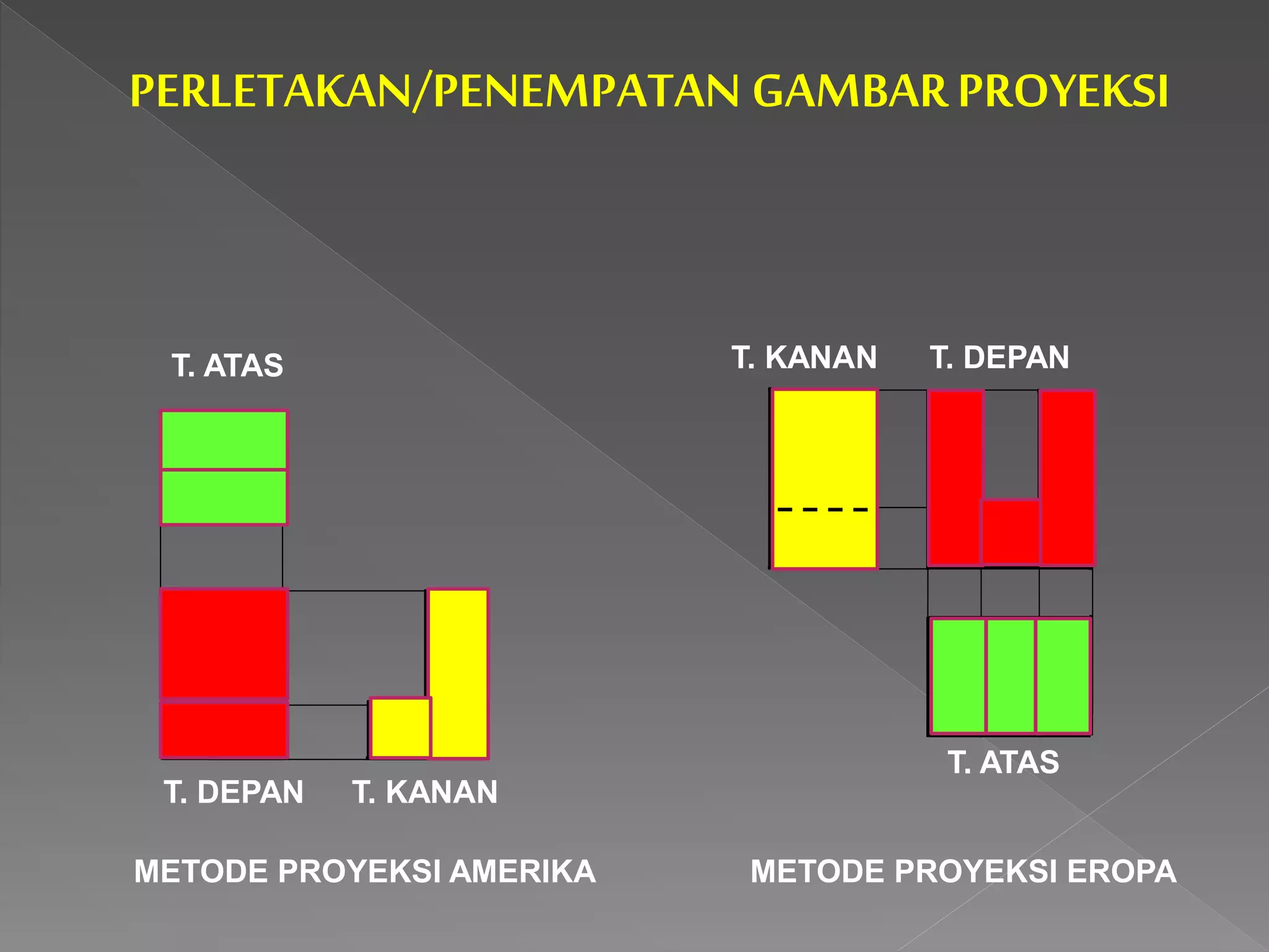 Gambar proyeksi | PPTX