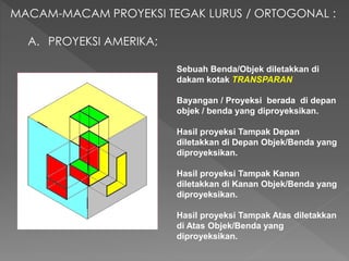 Gambar proyeksi | PPTX