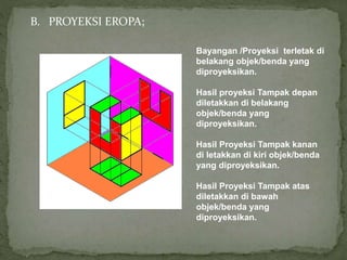 Gambar proyeksi | PPTX