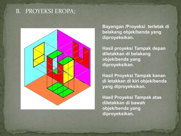 Gambar proyeksi | PPTX