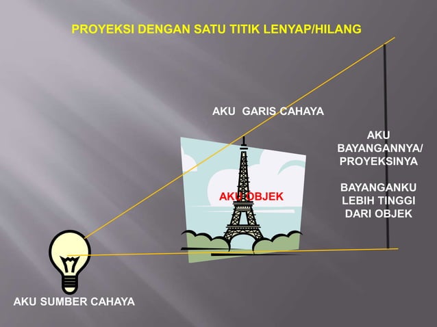 Gambar proyeksi | PPTX
