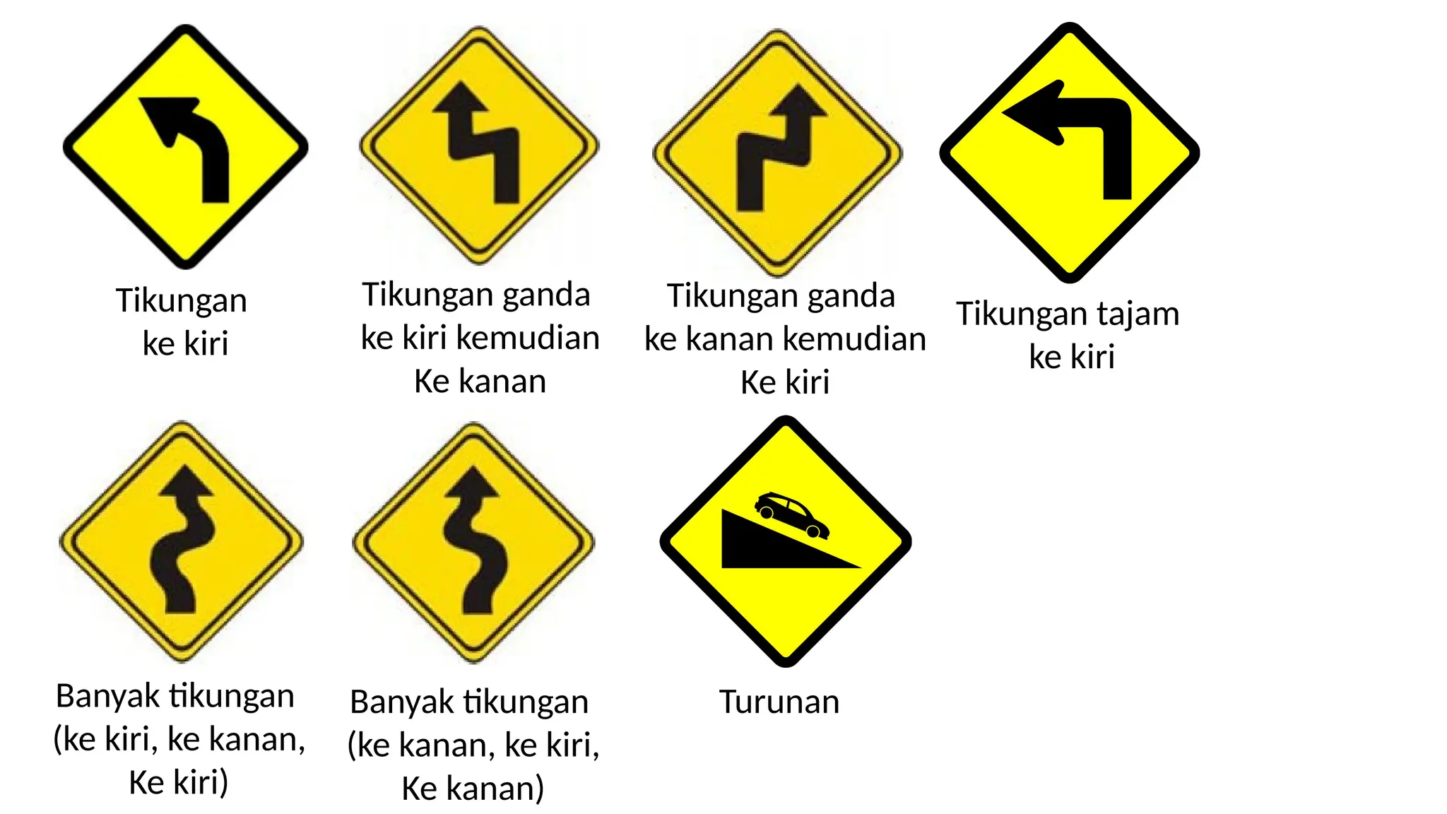 Gambar rambu-rambu lalu lintas_Bahasa Indonesia.pptx