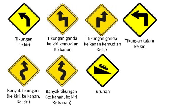 Gambar rambu-rambu lalu lintas_Bahasa Indonesia.pptx