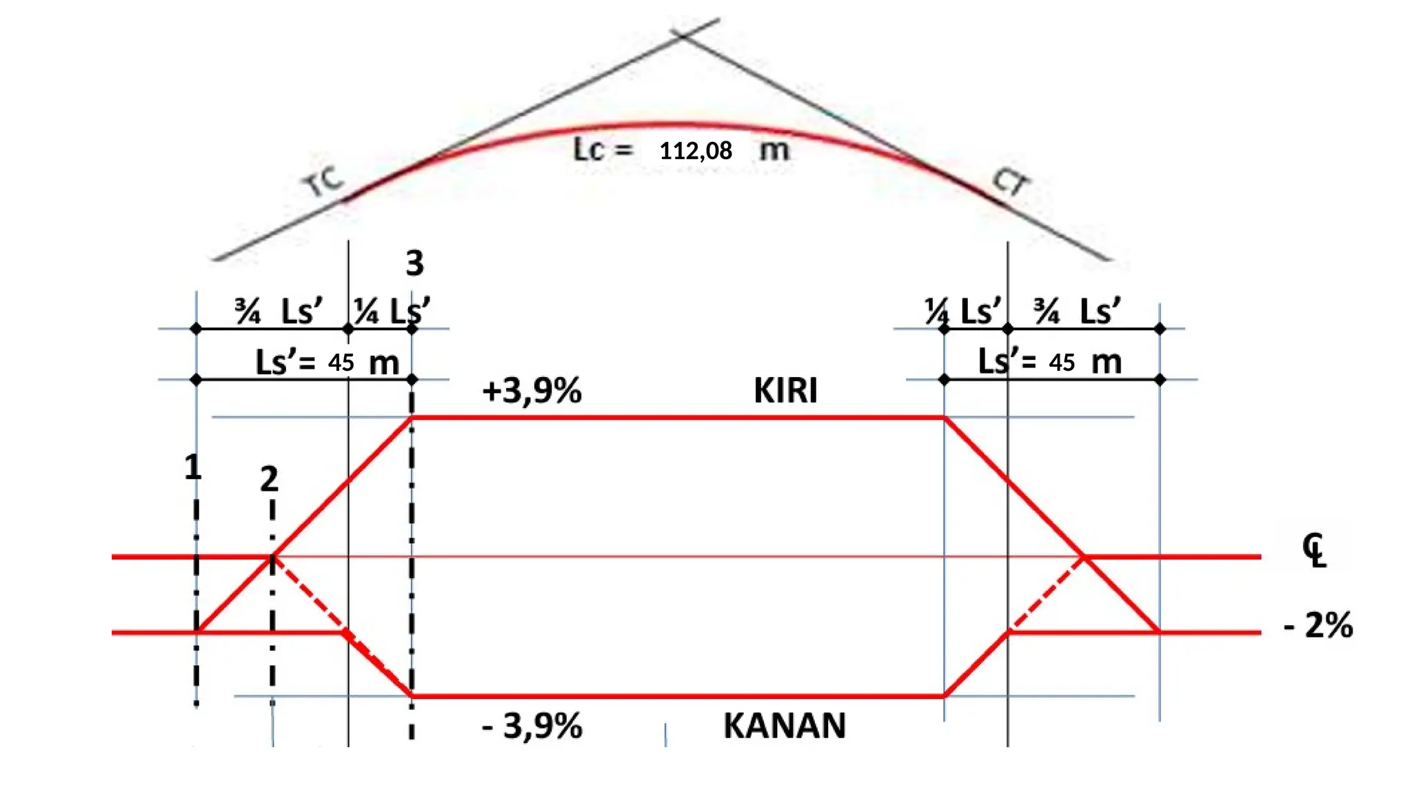 gambar rekayasa jalan tugas besar teknik sipil | PPT