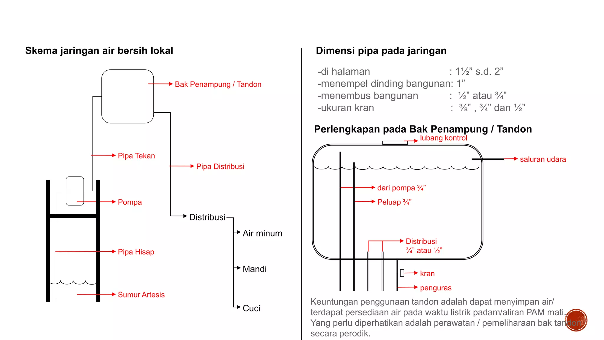 Gambar Rencana dan Detail Konstruksi.pptx