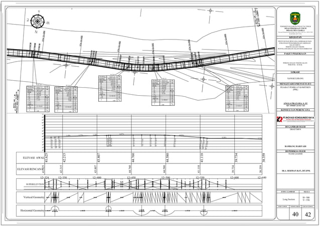 GAMBAR PERENCANAAN JALAN KABUPATEN KUTAI TIMUR | PPT