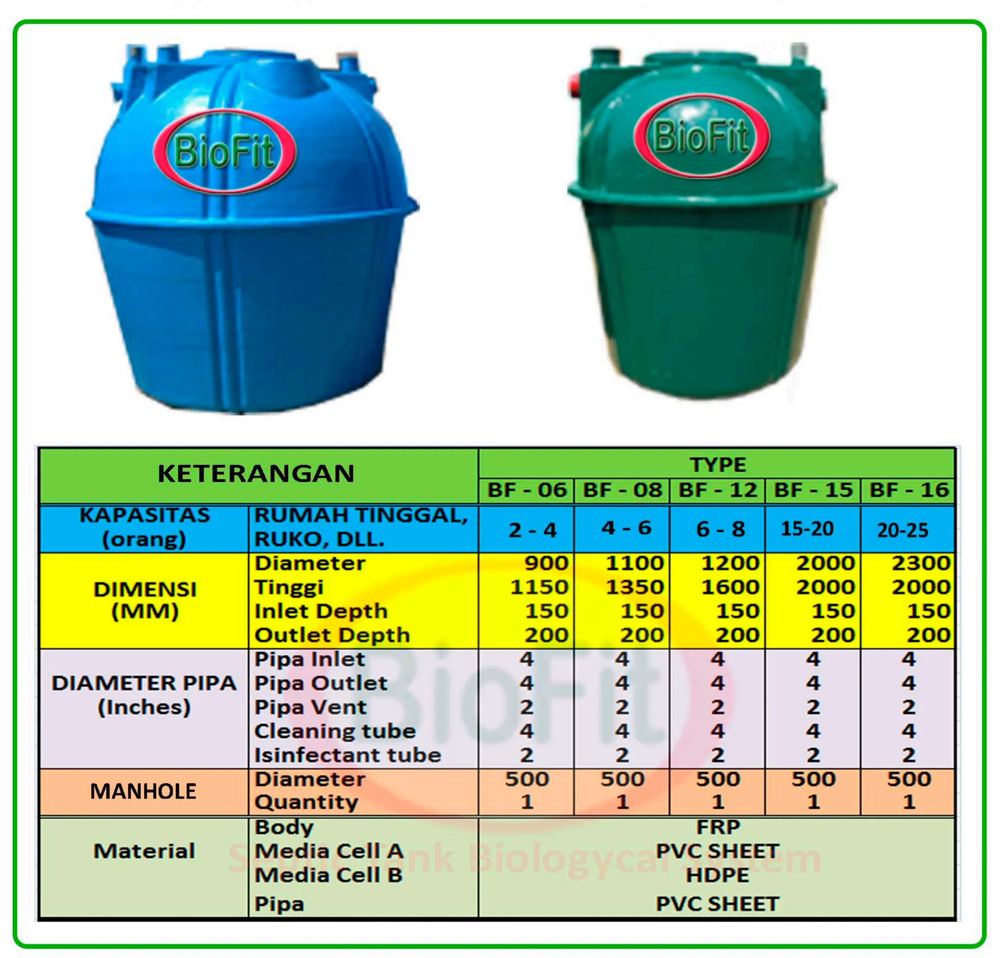 Septic tank, septictank, septic tank biofil, biotech septic tank | PPT