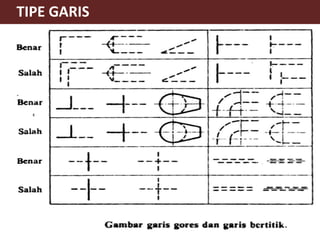 gambar teknik dasar dalam desain dan industri | PPTX