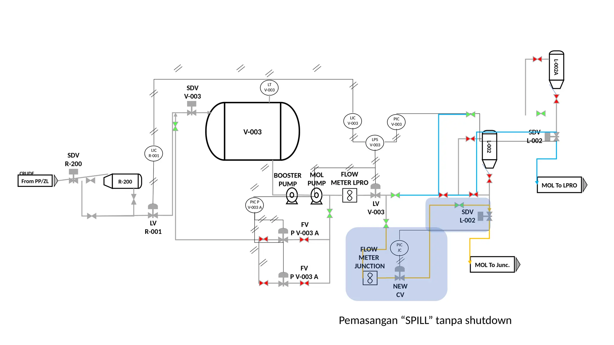pengendalian level dan tekanan dengan sistem split flow | PPT