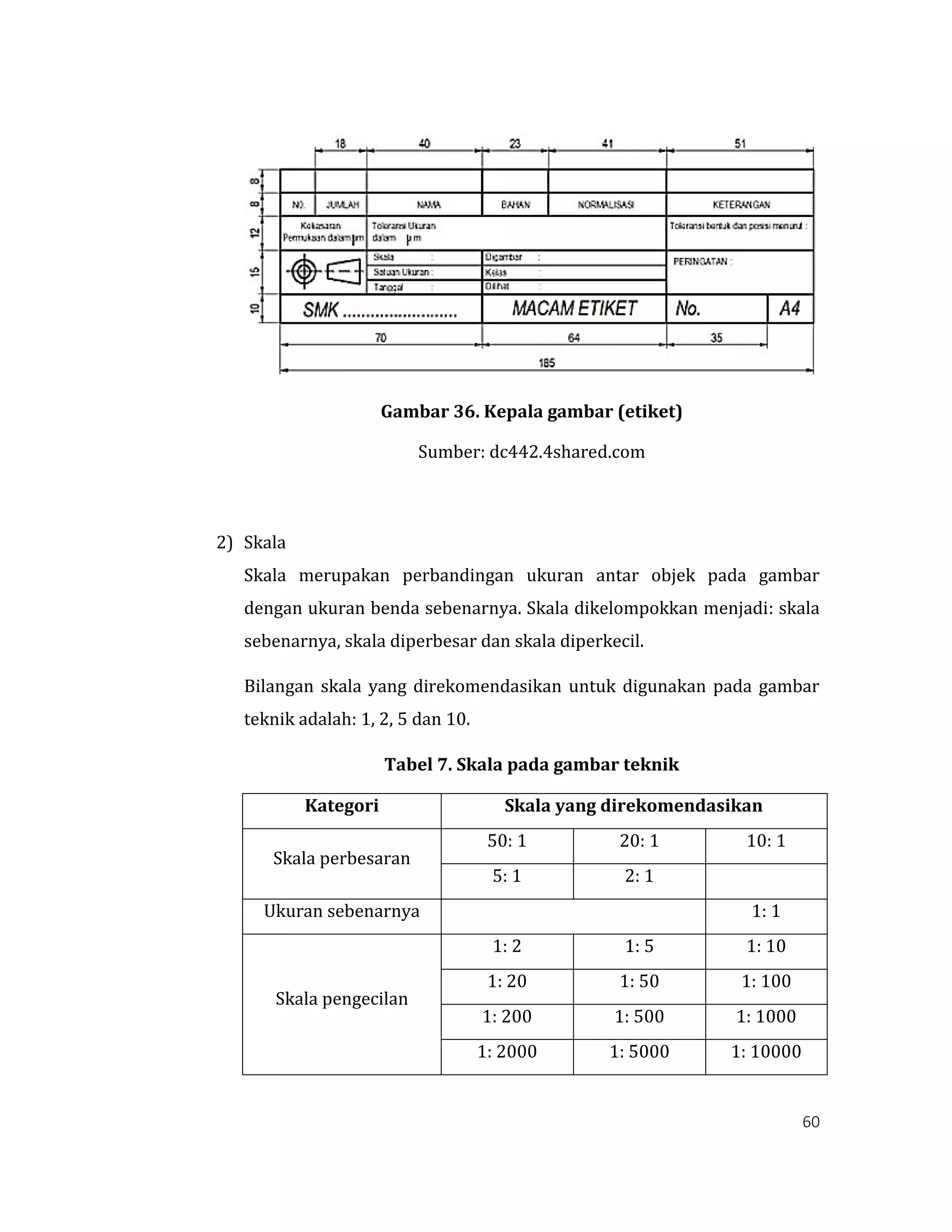 Gambar teknik standar kertas dan tata letak | PDF