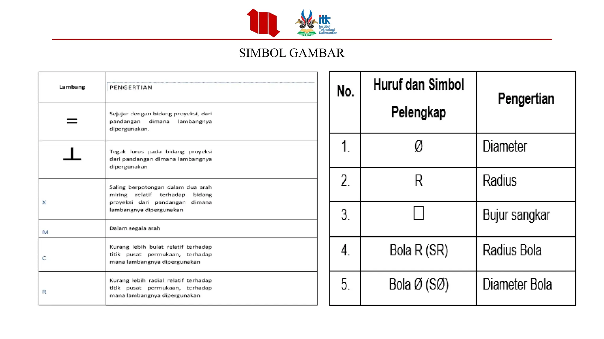 Materi Gambar Teknik Tentang Jenis -Jenis Proyeksi | PDF