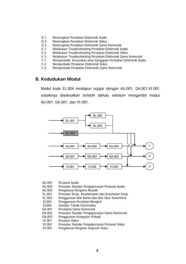 Gambar teknik elektronika | PDF