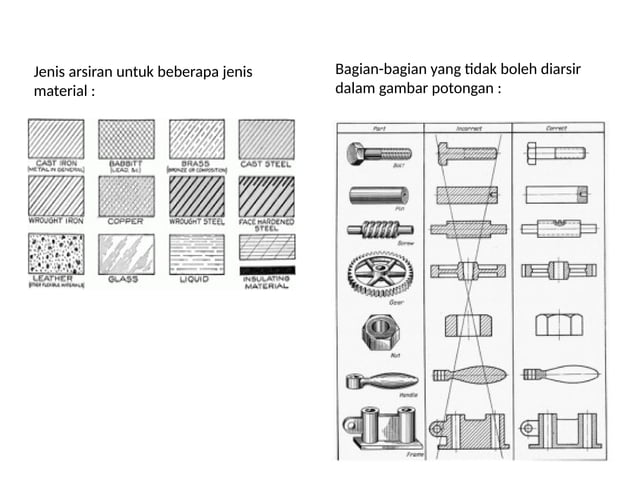 gambar teknik Pandangan potongan pada gambar.pptx