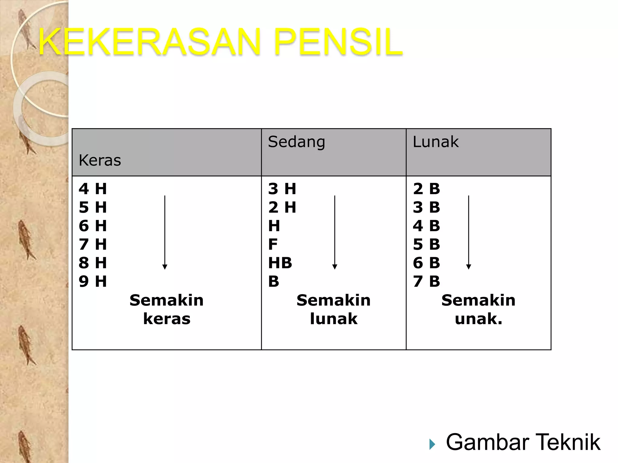 Gambar Teknik Pertemuan 1.pptx