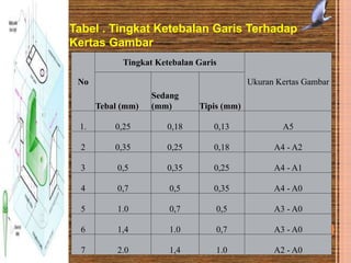 Gambar Teknik Pertemuan 4.pptx