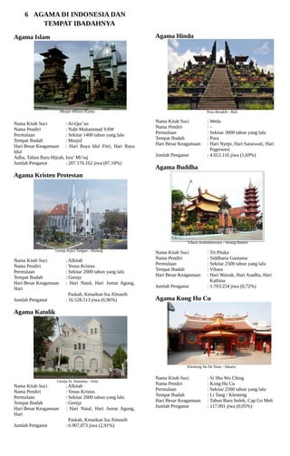 Gambar tempat ibadah 6 agama | PDF