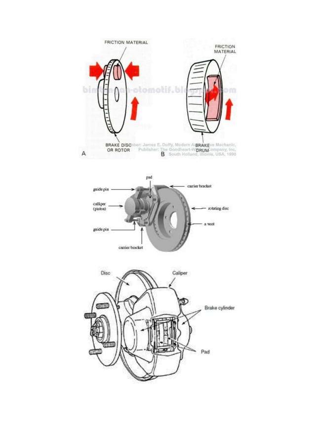 Gambar tentang sistem rem | DOCX