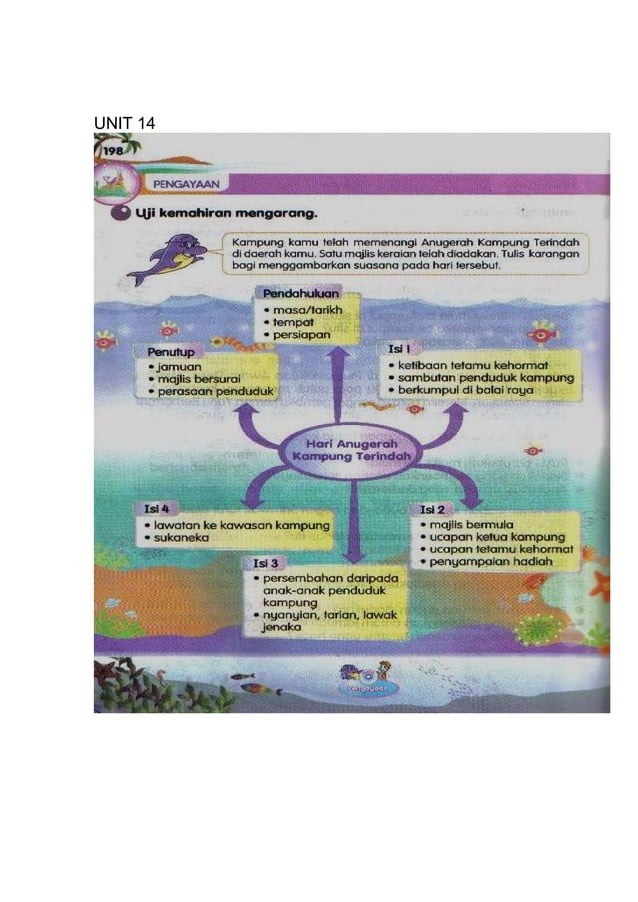 Gambar unit 14 | PDF