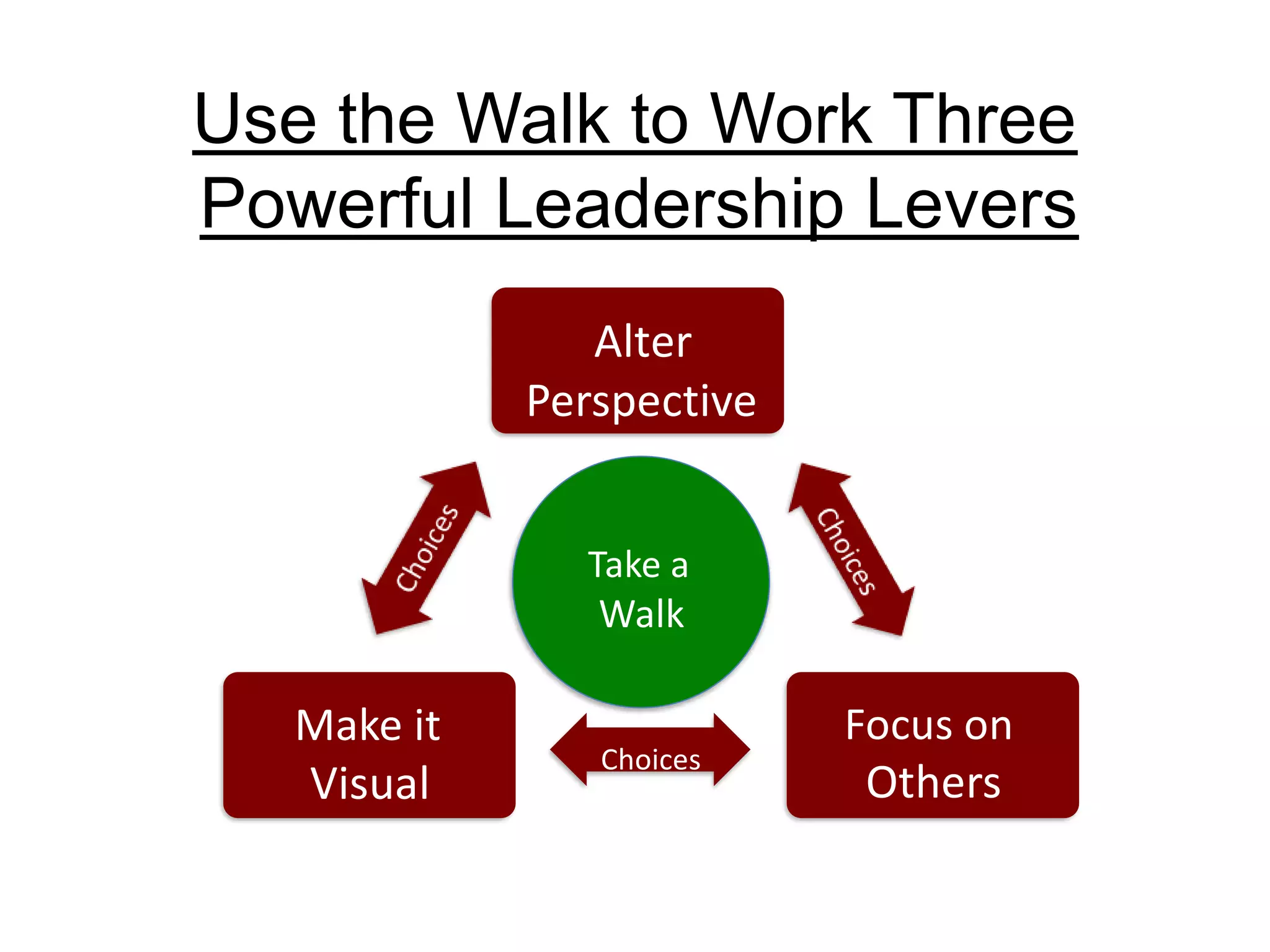Gemba walk | PPTX