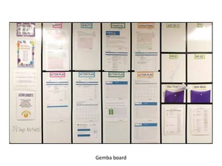 Gemba walk | PPTX