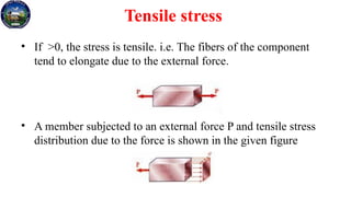 Strength of material for Mechanical EngineeringPPT.pptx