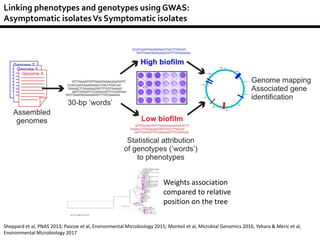 Day 2: Intro to CLIMB at the MRC Unit, Gambia | PPTX